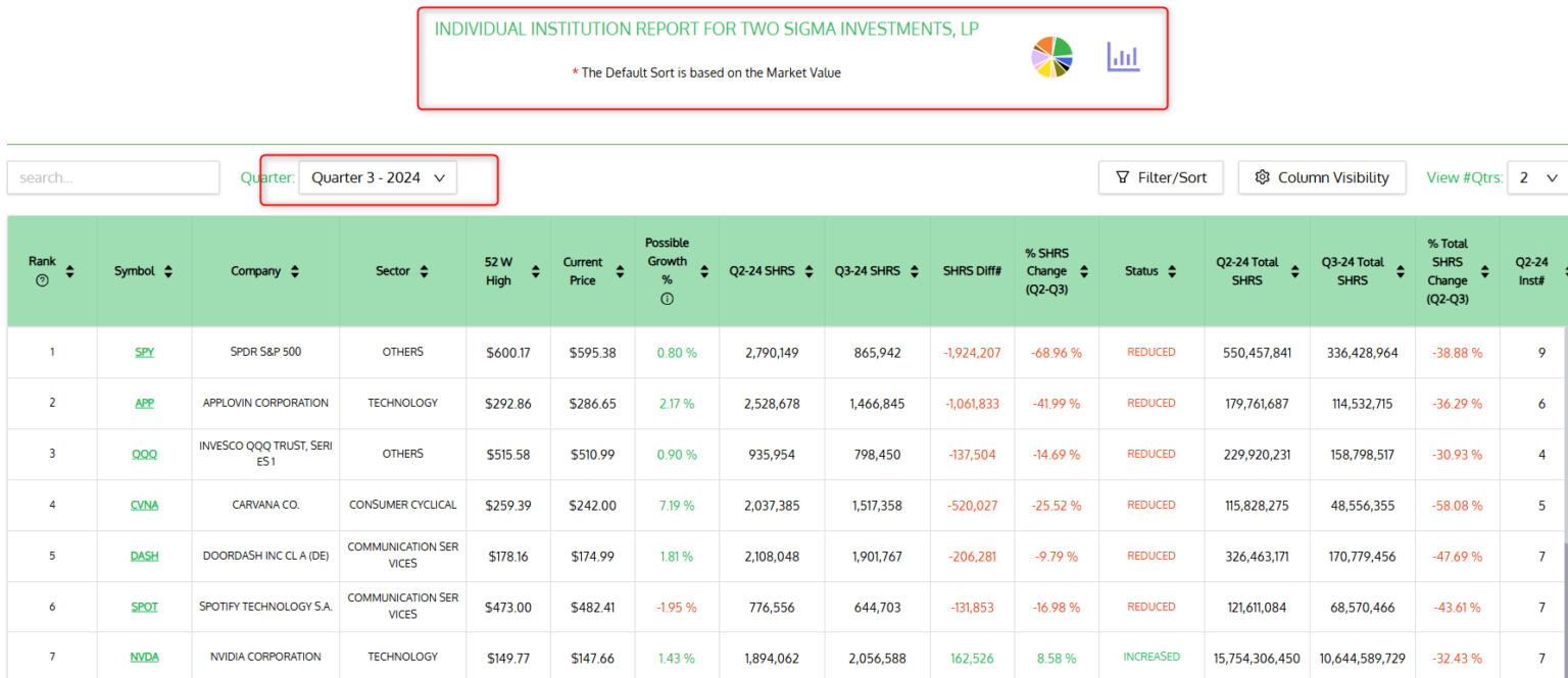 TWO SIGMA INVESTMENTS LP, Q3-2024 PF Holdings: